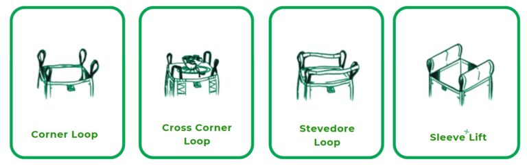 FIBC Bulk Bags: Definition, Types, Specification, Uses & Manufacturing ...